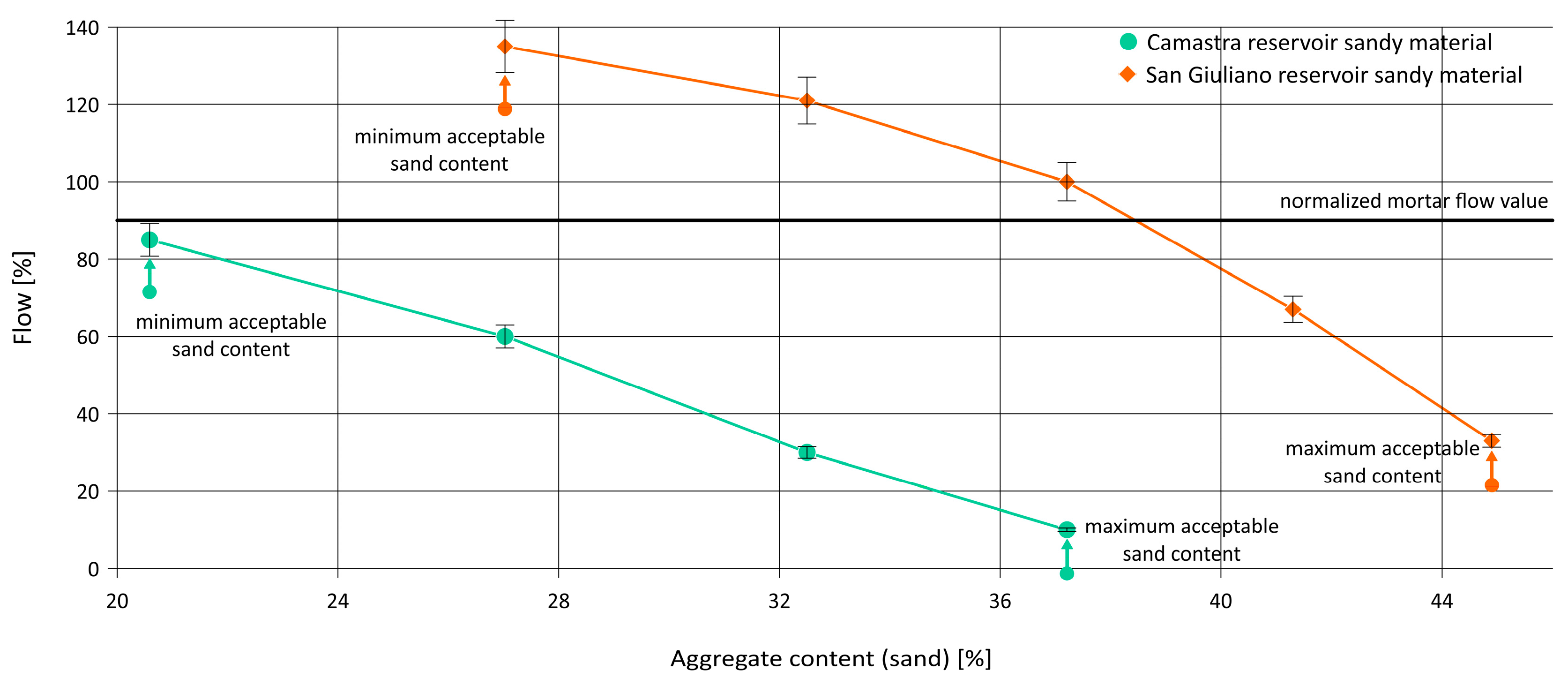 Environments | Free Full-Text | Reuse of Lake Sediments in Sustainable ...