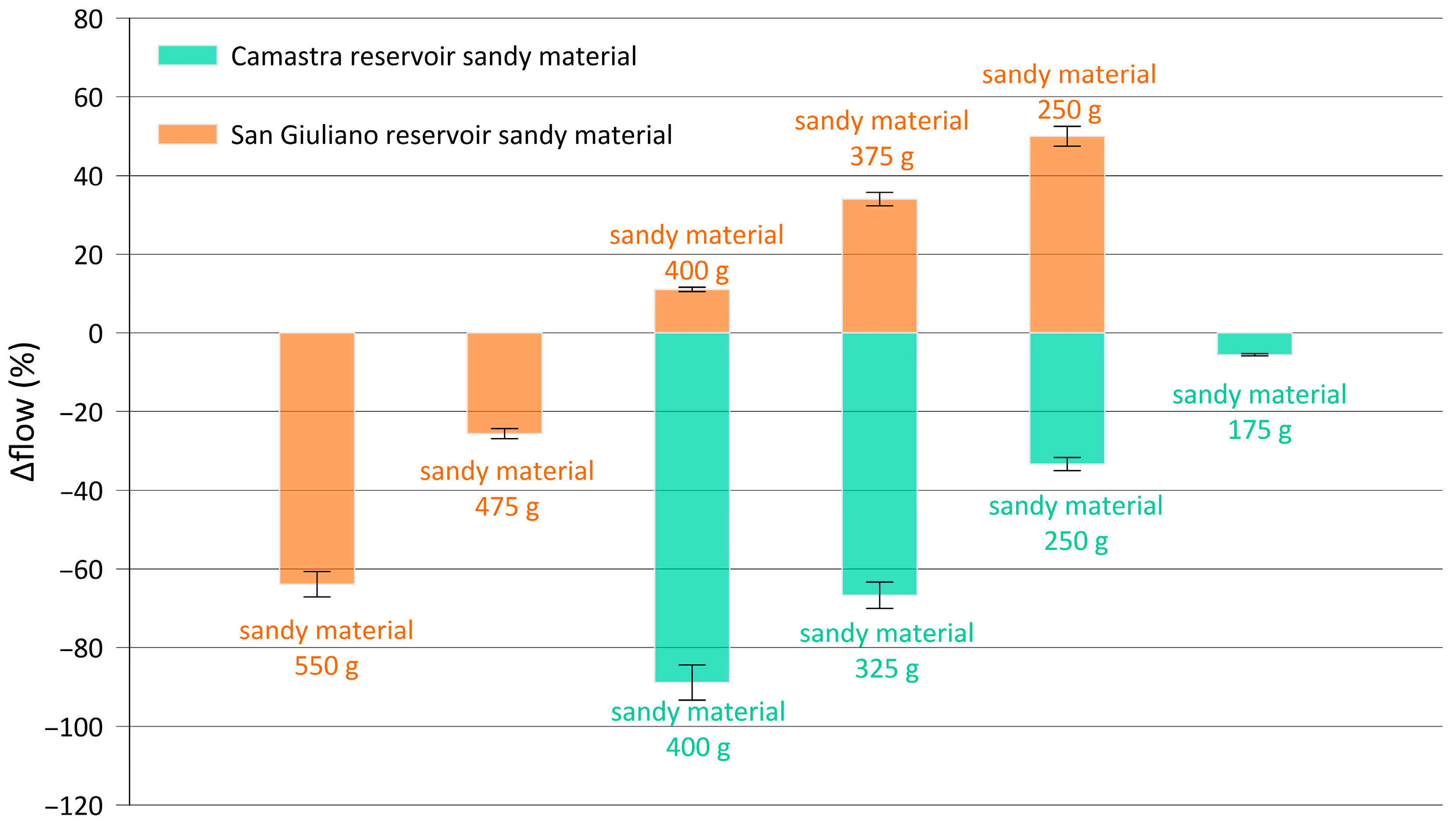 Environments | Free Full-Text | Reuse of Lake Sediments in Sustainable ...