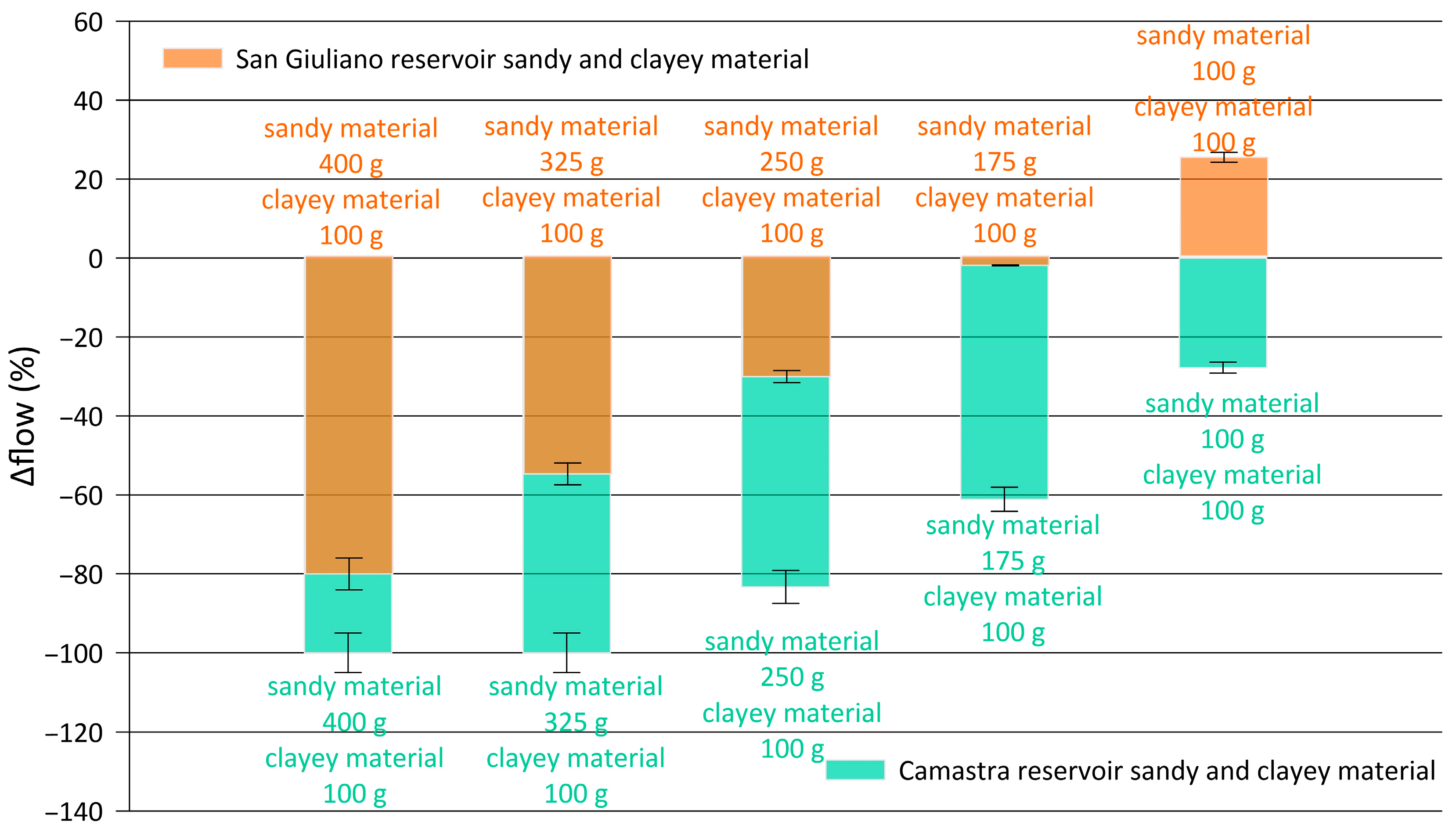 Environments | Free Full-Text | Reuse of Lake Sediments in Sustainable ...