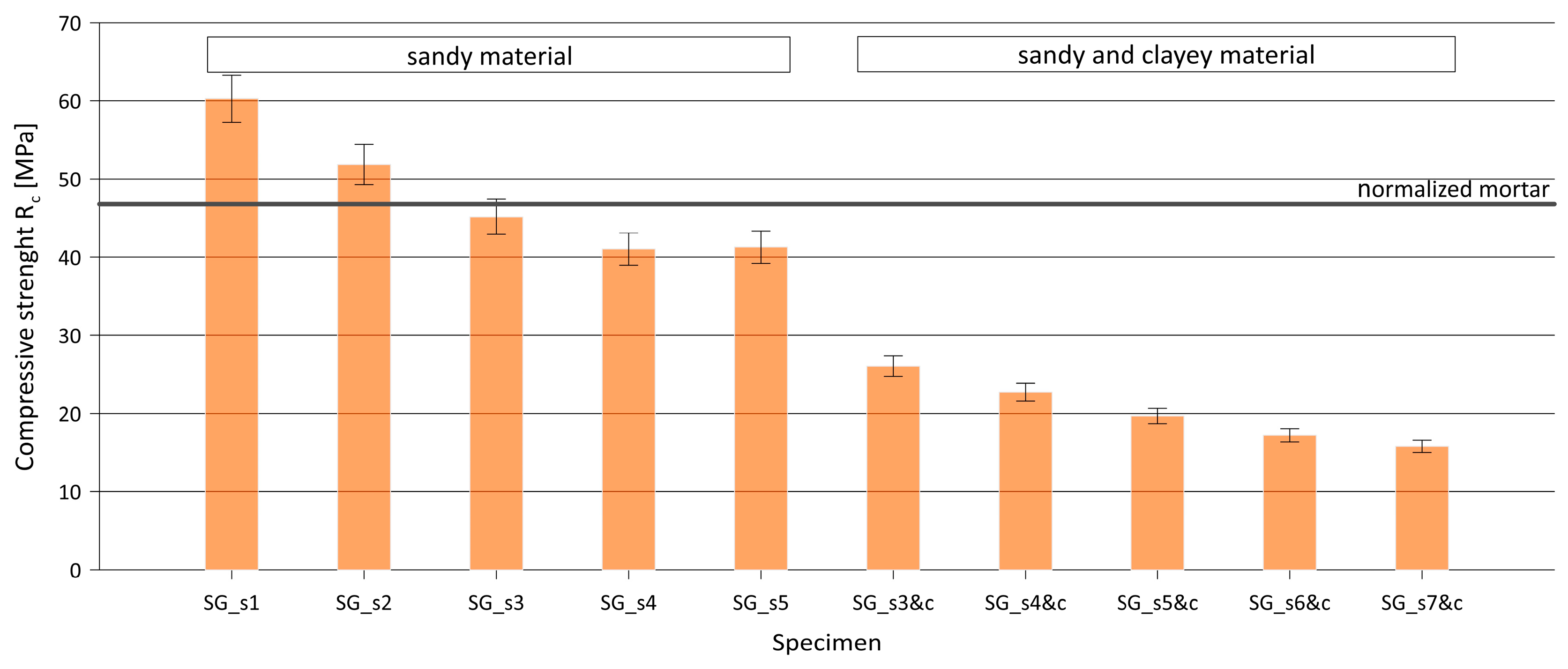 Environments | Free Full-Text | Reuse of Lake Sediments in Sustainable ...