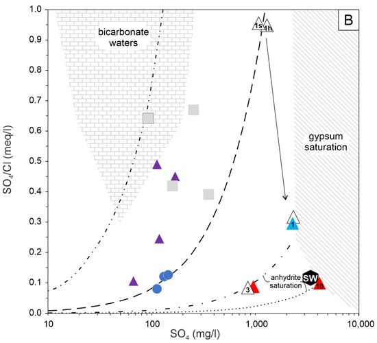 Major- and Trace-Element Geochemistry of Geothermal Water from the ...