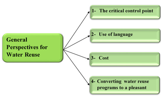 A Critical Review of Recent Progress in Global Water Reuse during 2019 ...