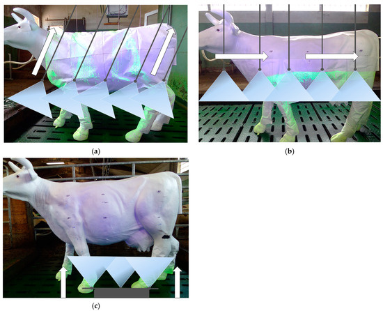 Development of Method for the Measurement of Dermal Exposure on a ...