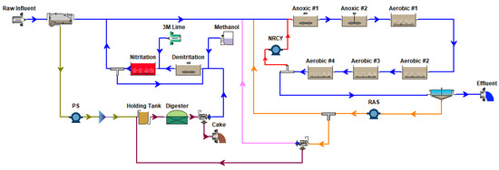 BioWin Modeling of CalPrex Phosphorus Recovery from Wastewater Predicts ...