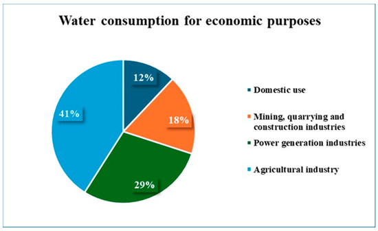 Water Reuse: A Comprehensive Review