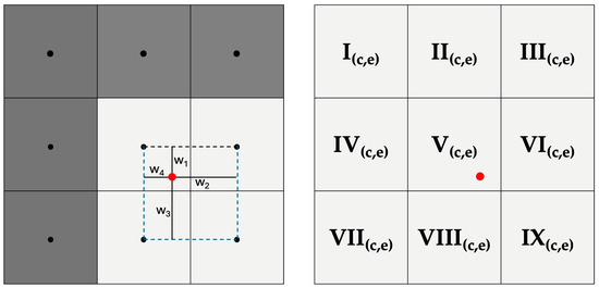 Environments | Free Full-Text | ClimateDT: A Global Scale-Free Dynamic ...