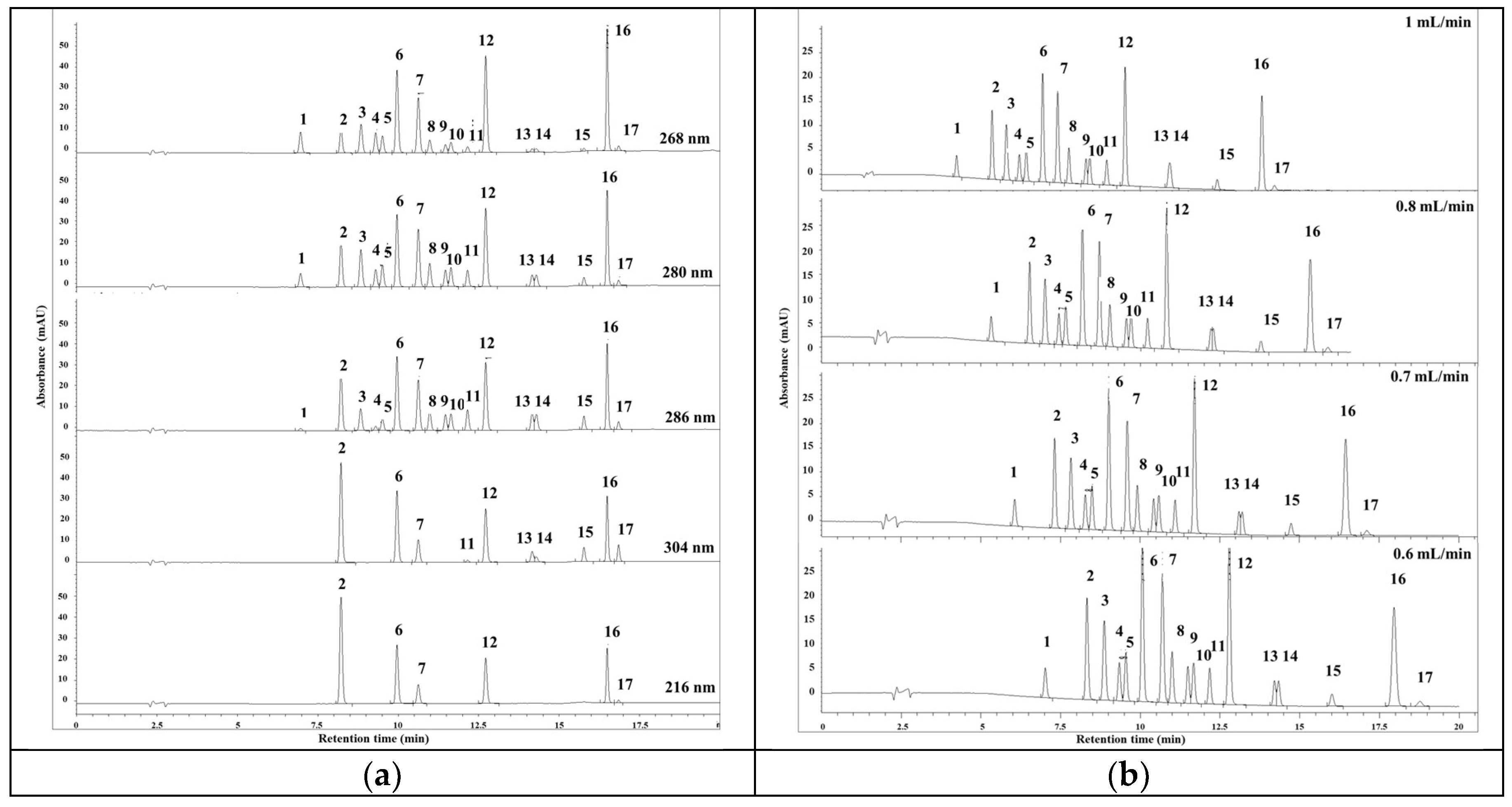 Simultaneous Determination of 17 Phenolic Compounds in Surface Water ...