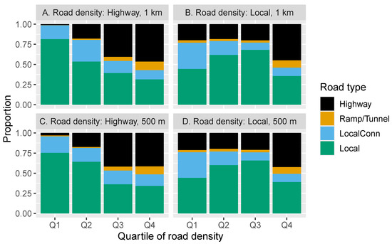 Short-Term Associations of Road Density and Road Features with In ...
