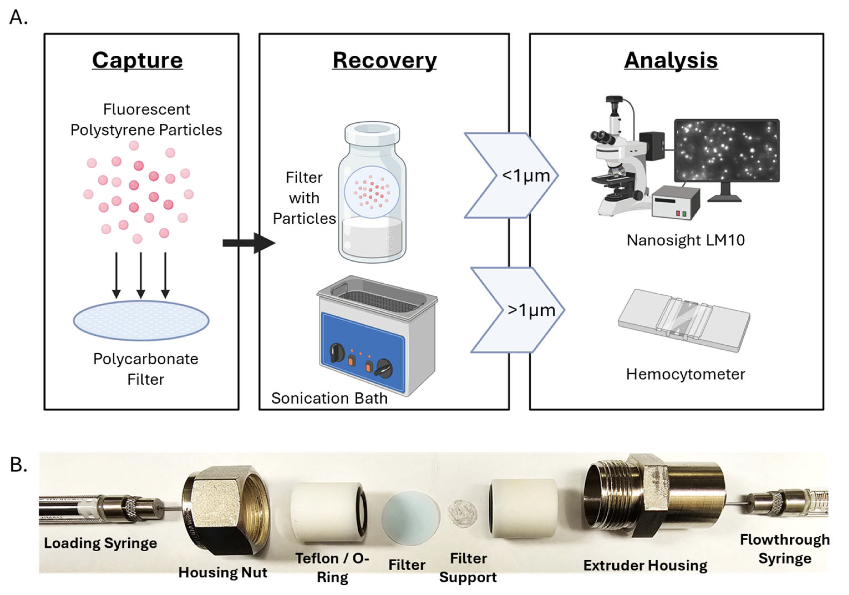 Environments | Free Full-Text | Microplastic and Nanoplastic Particle Isolation from Liquid and ...