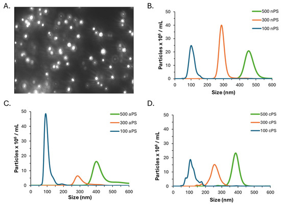 Environments | Free Full-Text | Microplastic and Nanoplastic Particle ...