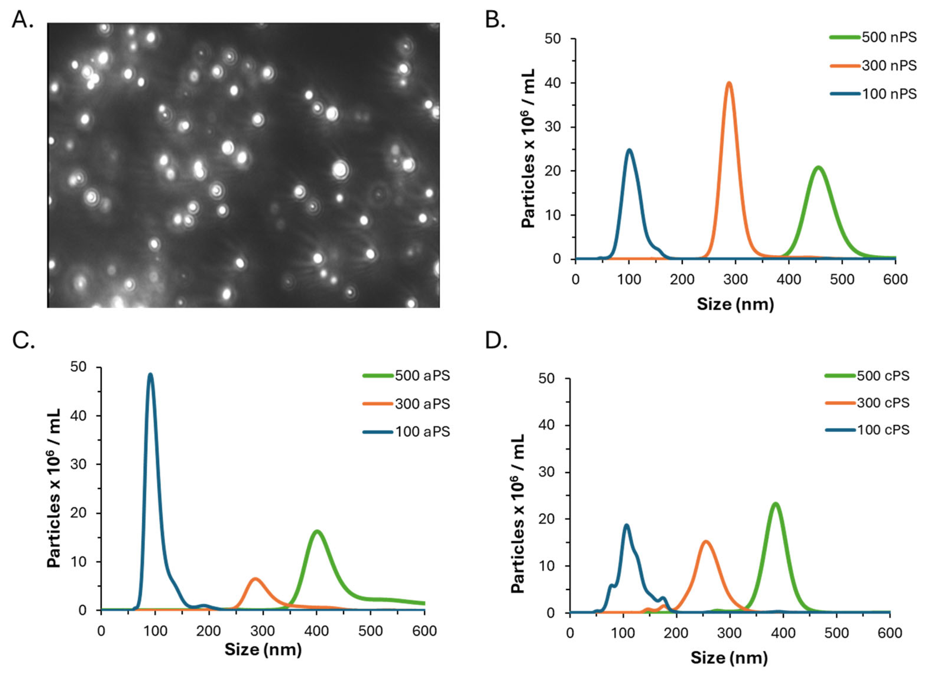 Environments | Free Full-Text | Microplastic and Nanoplastic Particle Isolation from Liquid and ...
