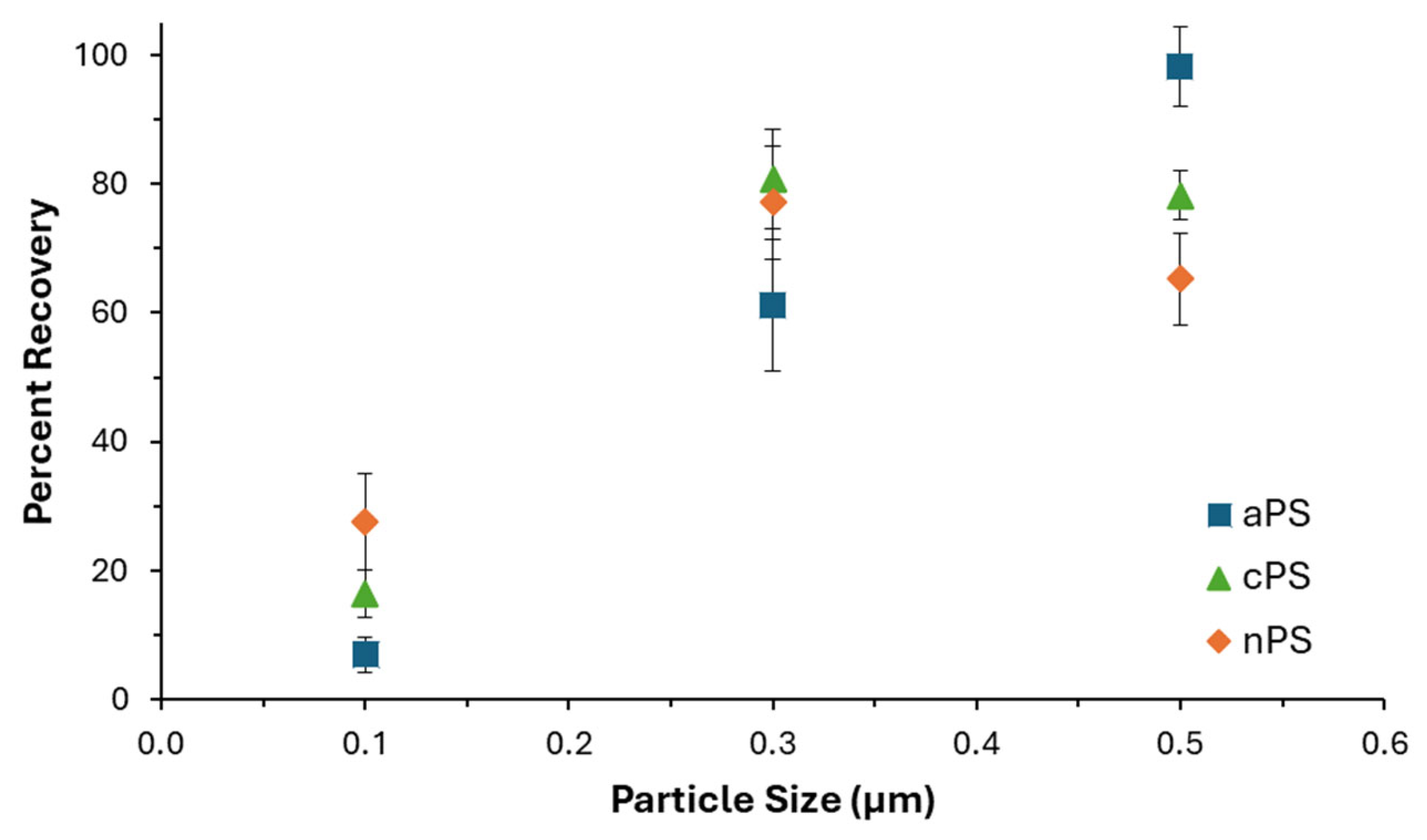 Environments | Free Full-Text | Microplastic and Nanoplastic Particle Isolation from Liquid and ...