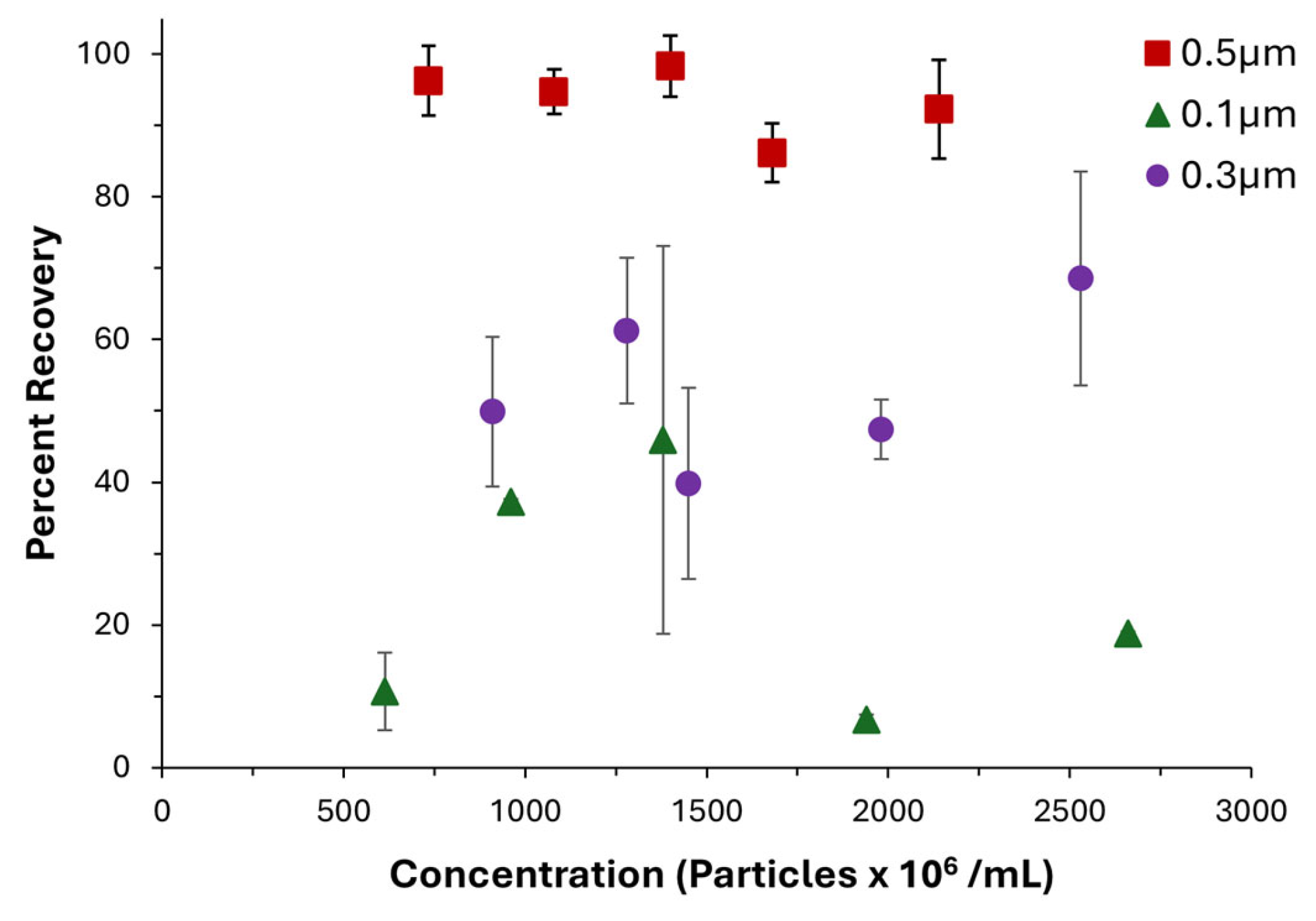 Environments | Free Full-Text | Microplastic and Nanoplastic Particle ...
