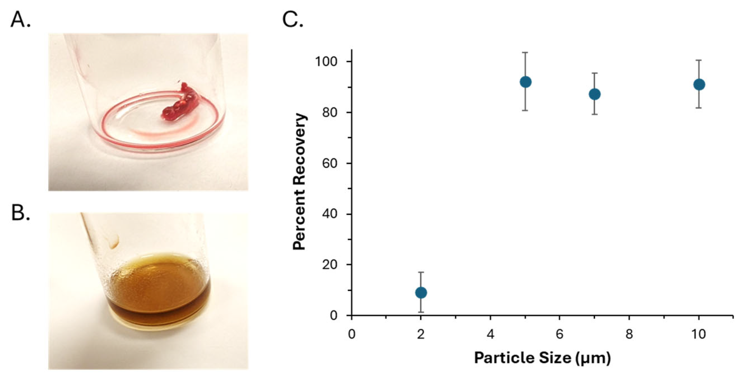 Environments | Free Full-Text | Microplastic and Nanoplastic Particle ...
