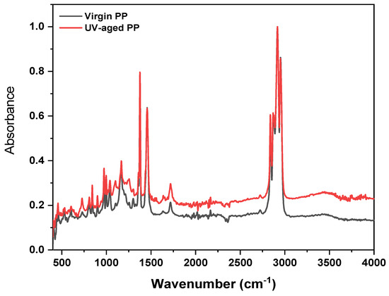 Adsorption of a Mixture of Daily Use Pharmaceuticals on Pristine and ...
