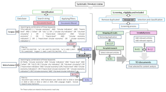 Identifying Circular City Indicators Based on Advanced Text Analytics ...