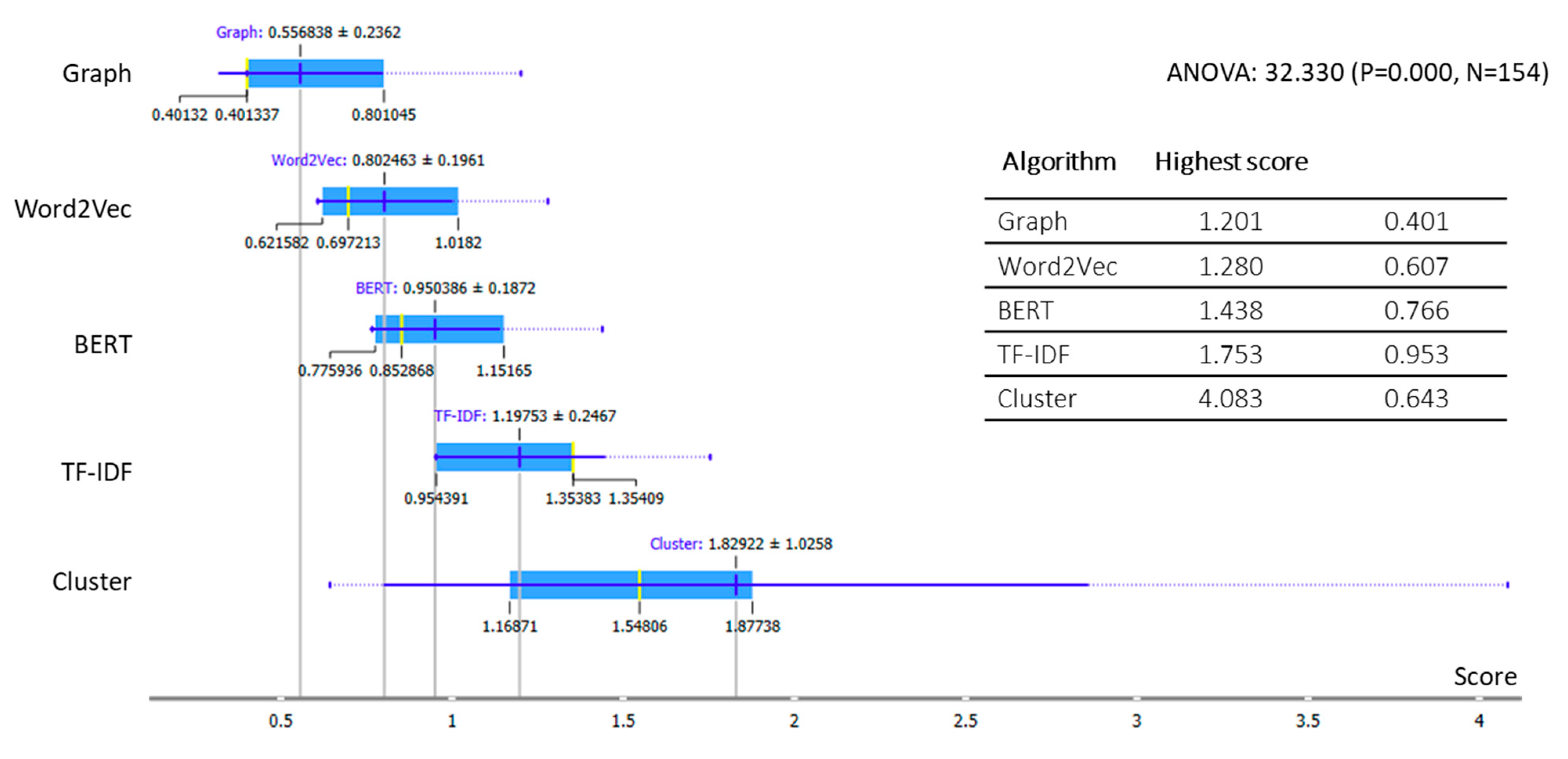 Identifying Circular City Indicators Based on Advanced Text Analytics: A Multi-Algorithmic Approach