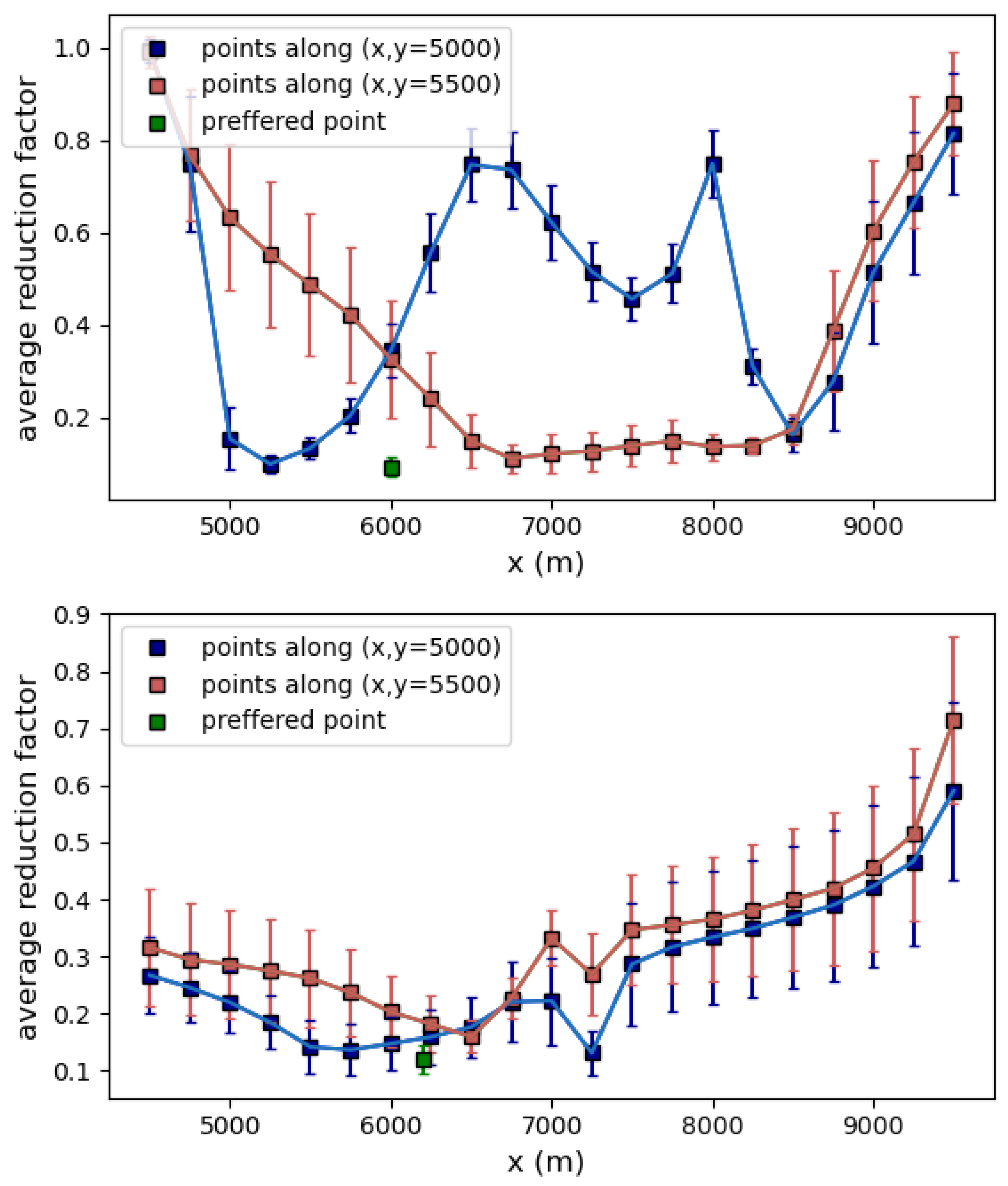 Adaptive Degenerate Space-Based Method for Pollutant Source Term Estimation Using a Backward ...