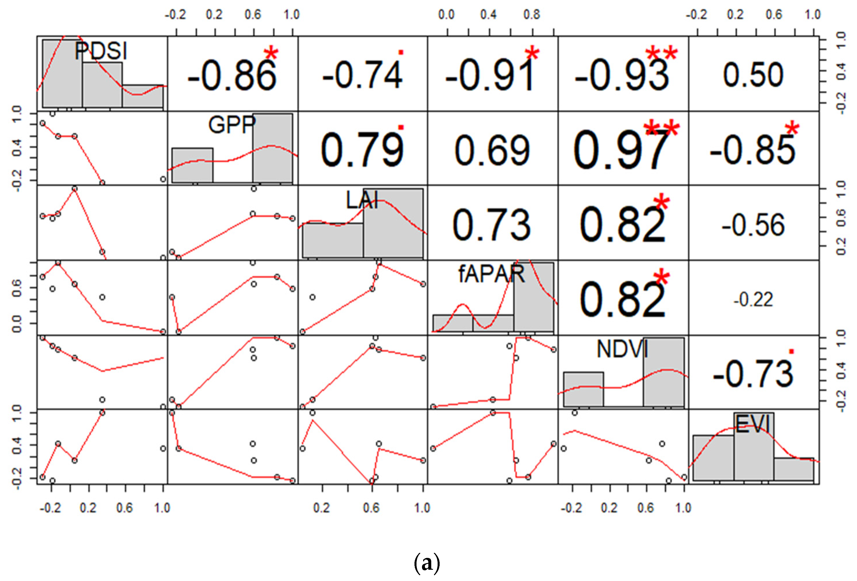 Long-Term Sensitivity Analysis of Palmer Drought Severity Index (PDSI ...