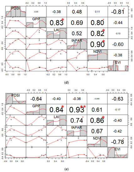 Long-Term Sensitivity Analysis of Palmer Drought Severity Index (PDSI ...