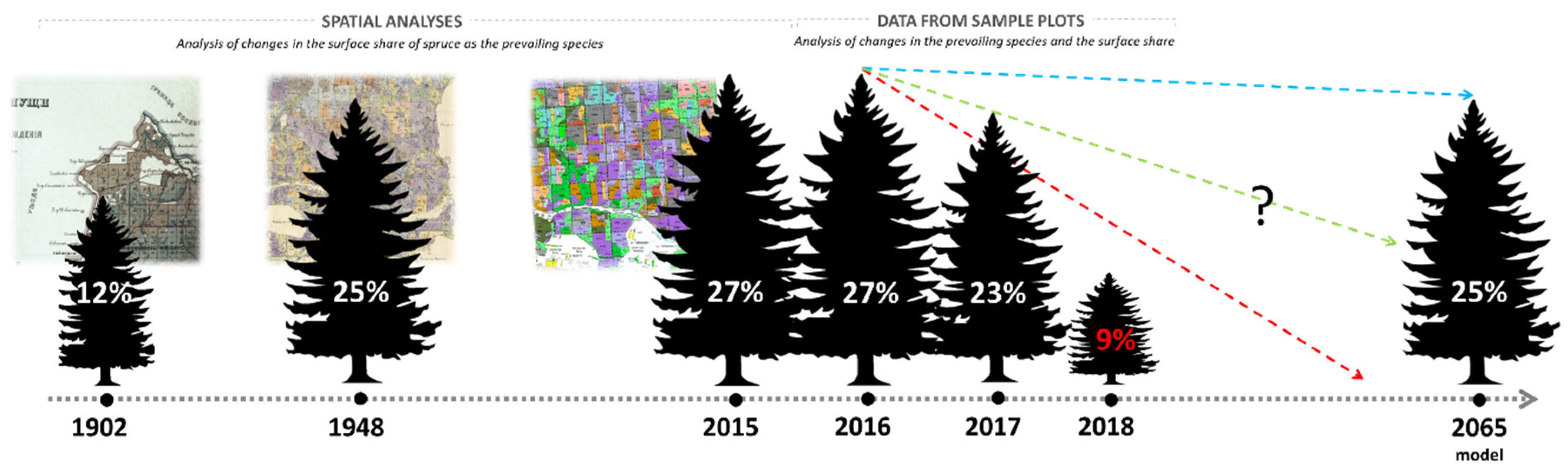 Impact of Climate Change on Forest Management: Białowieża Primeval ...