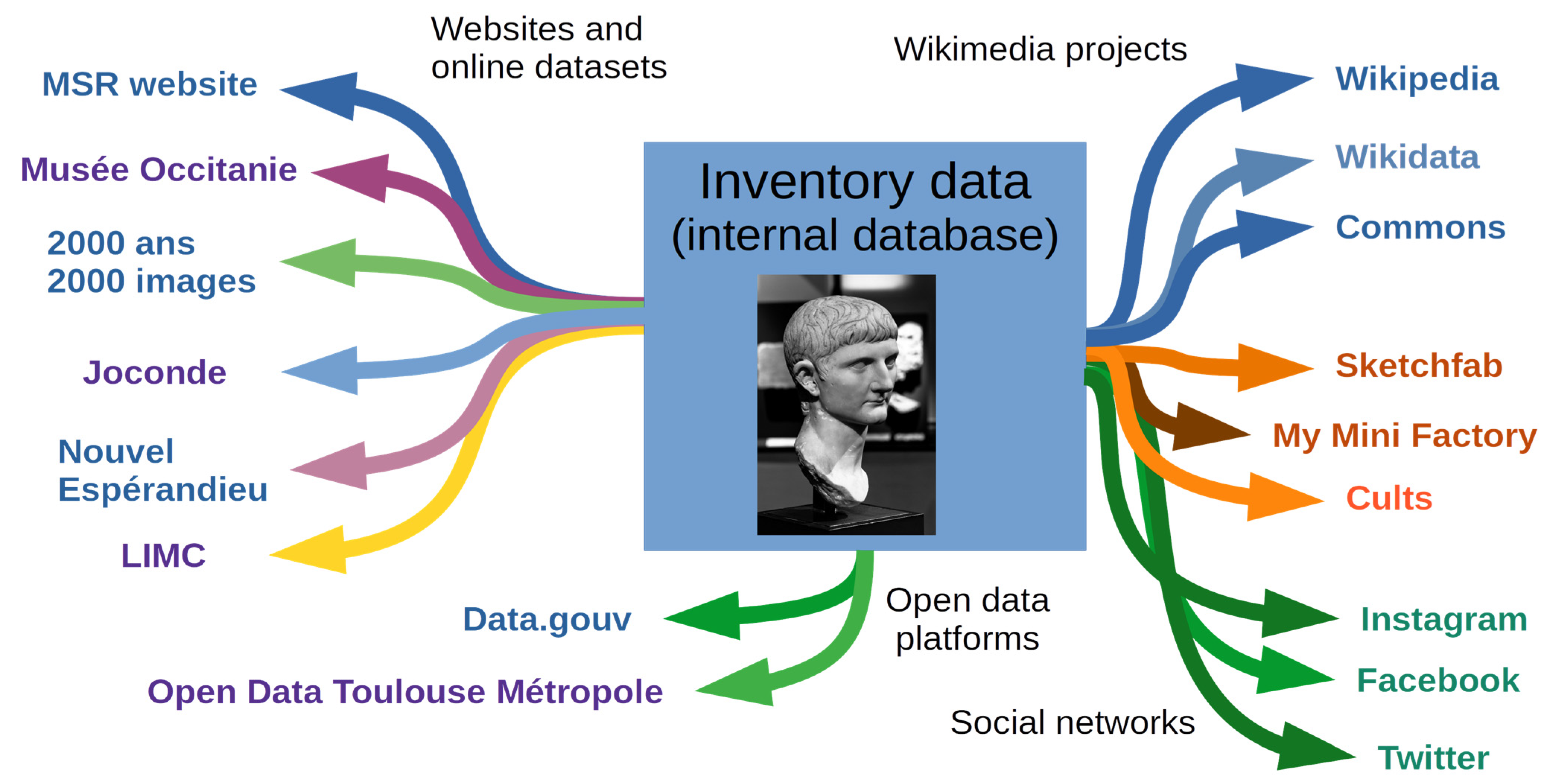 Environmental Sciences Proceedings | Free Full-Text | Open Cultural ...