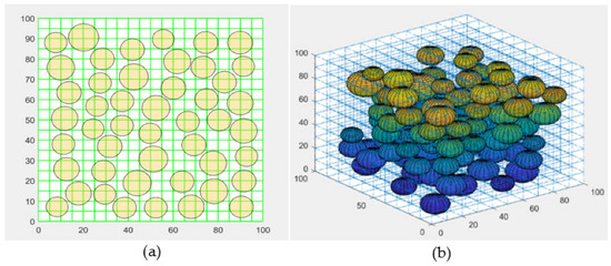 Environmental Sciences Proceedings | An Open Access Journal from MDPI