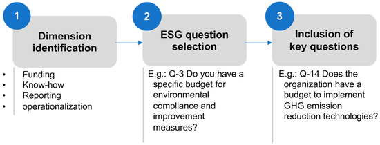 Environmental Sciences Proceedings | An Open Access Journal from MDPI