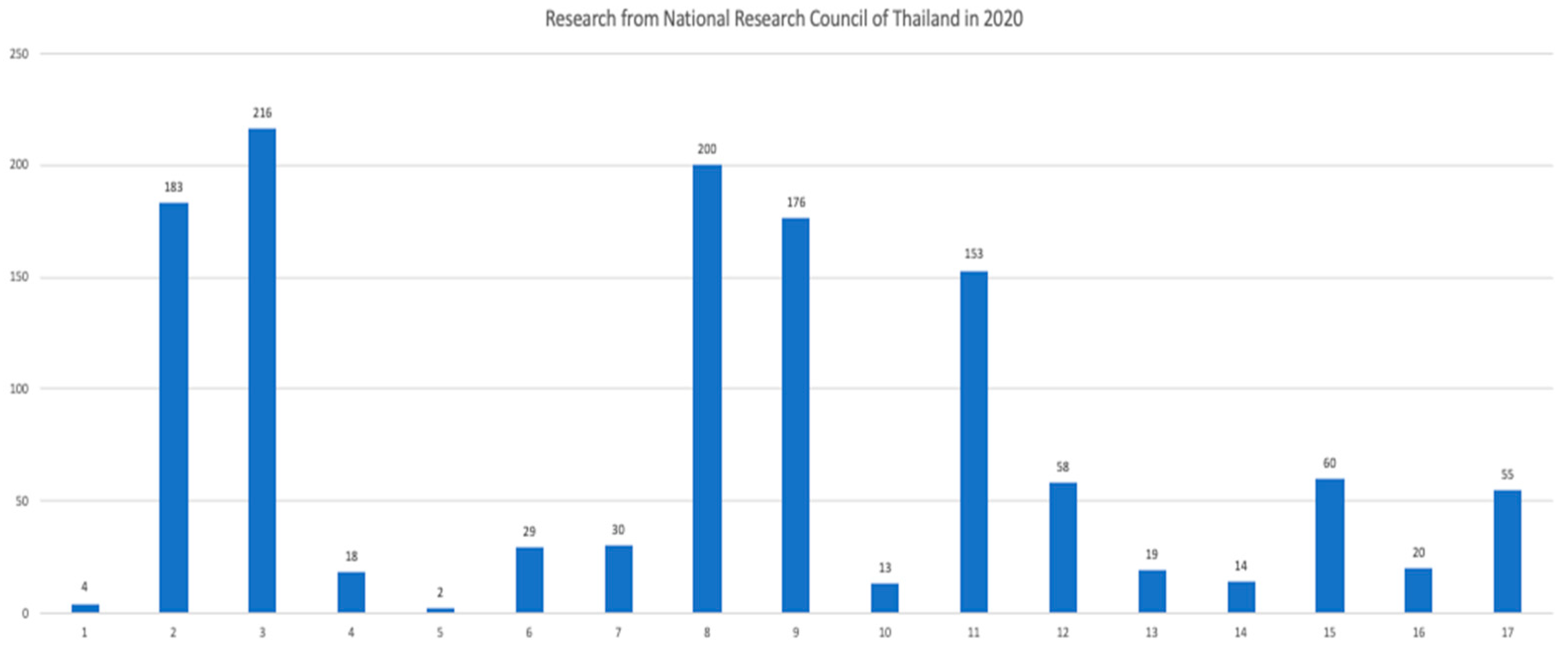 Localizing SDGs in Thailand: Towards a More Inclusive National Science ...