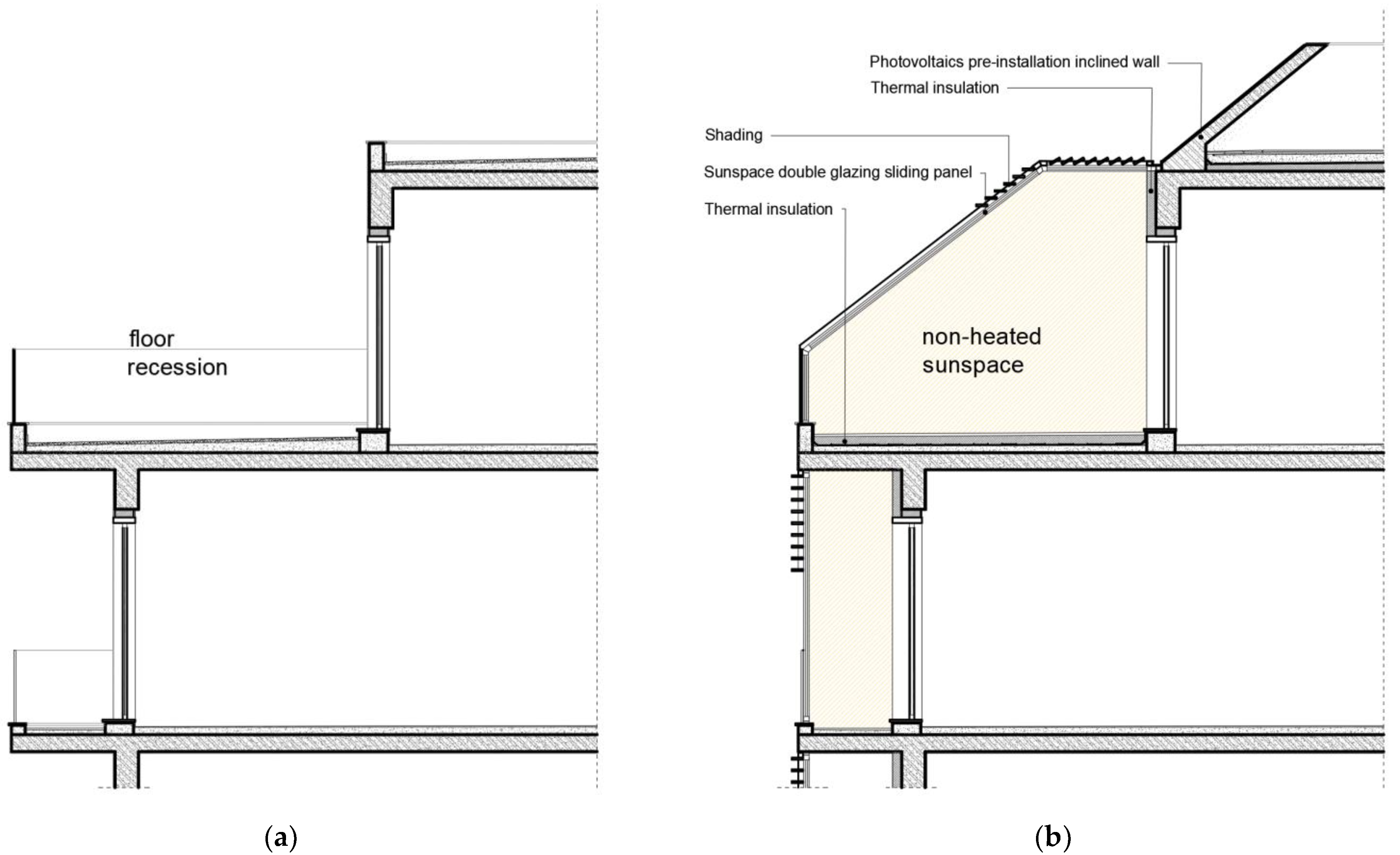 Sustainable Development Scenarios for Urban Blocks: Energy Renovation ...