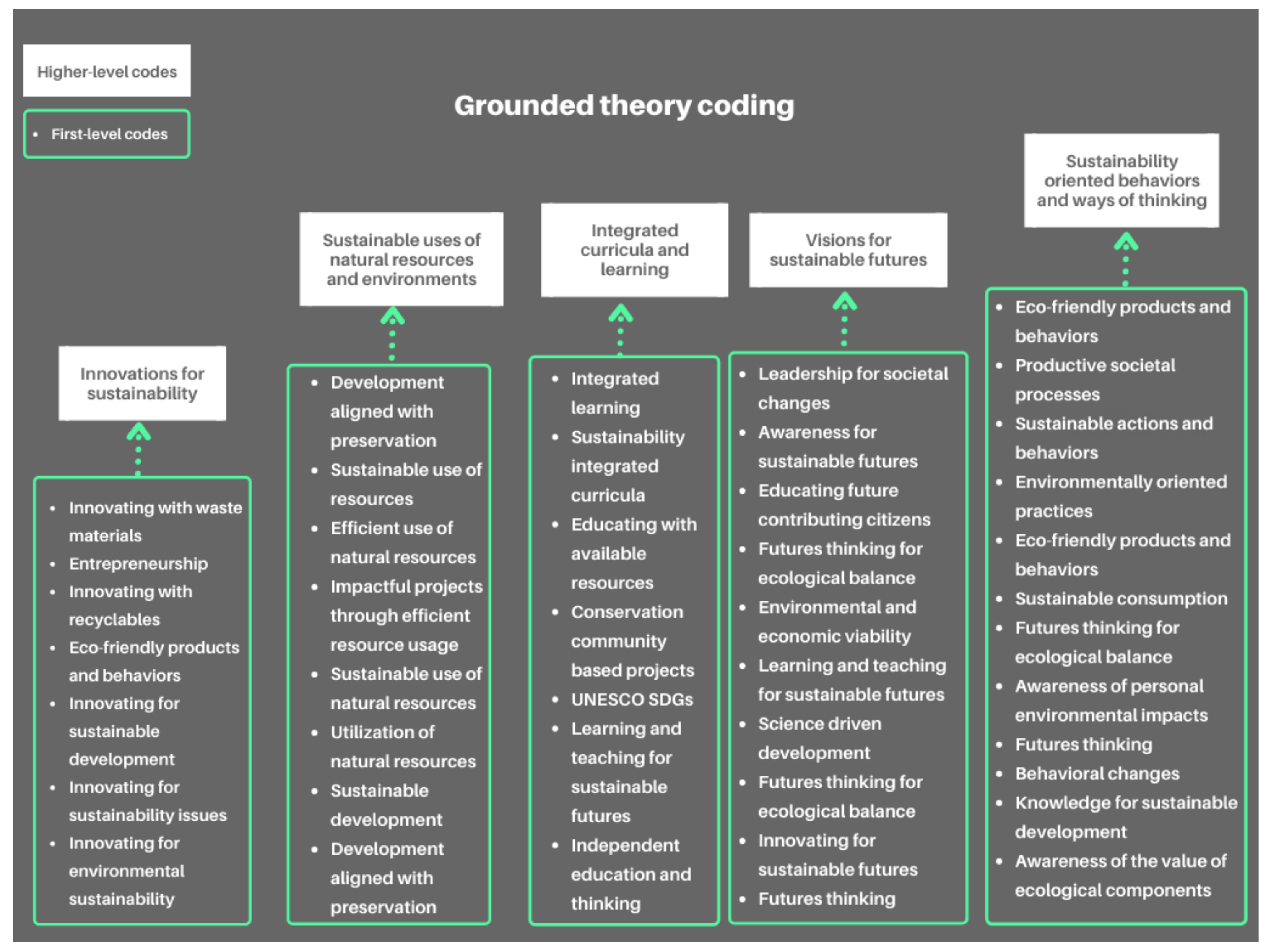 Understanding ESD: Perceptions and Views from Guatemalan, Nicaraguan ...