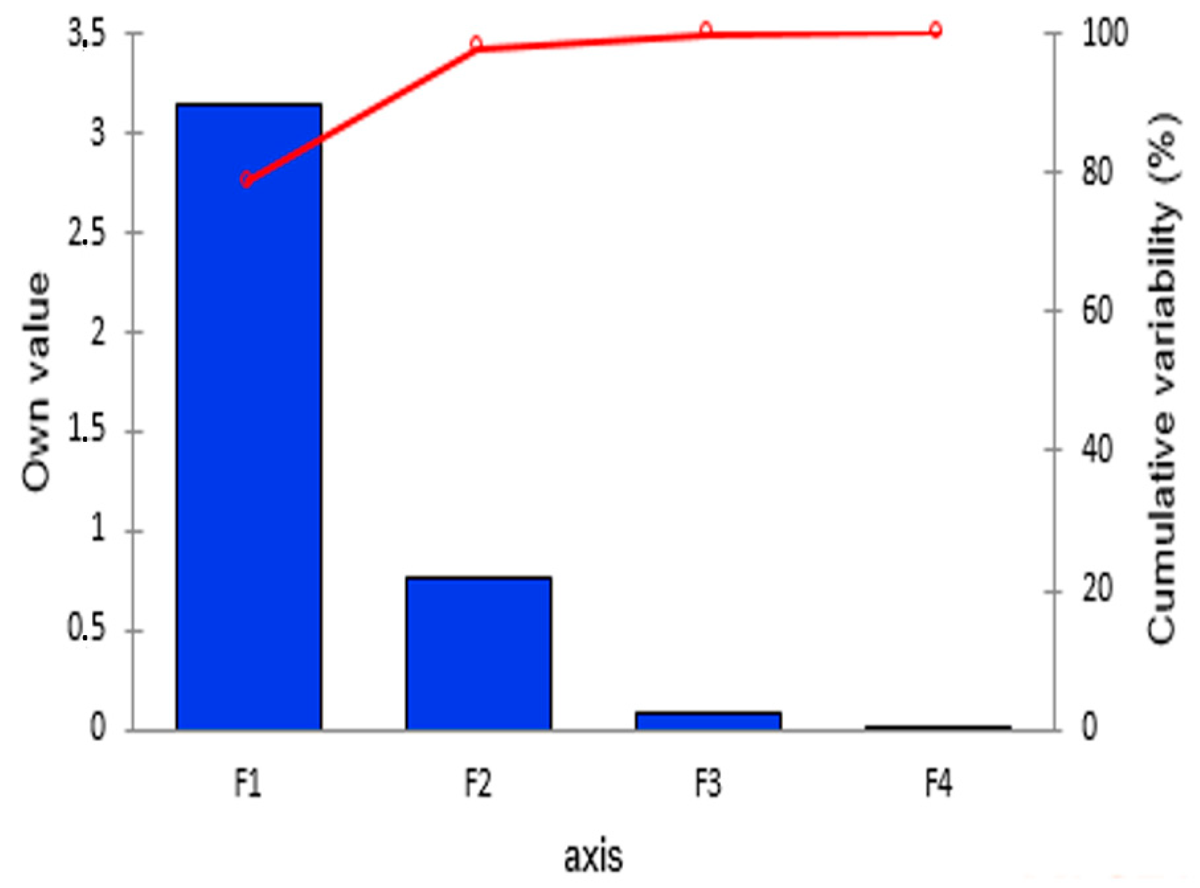 The Rapid Identification of Solid Materials Using the ACP Method