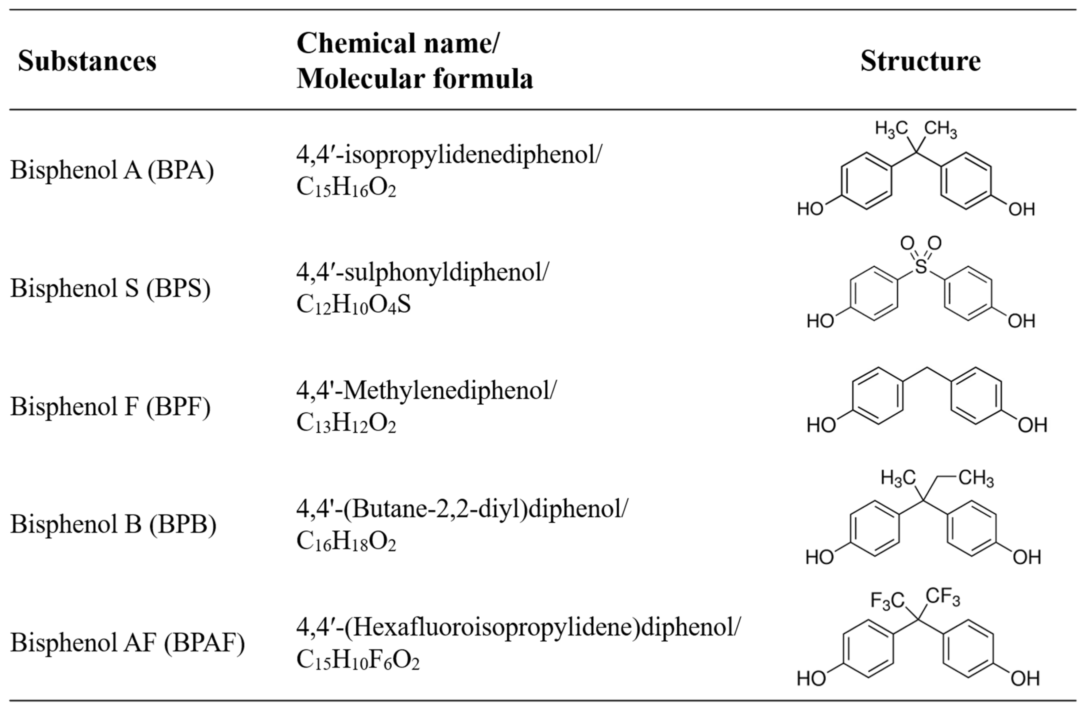 Detection of Endocrine Disruptor Bisphenol A and Bisphenol S in ...