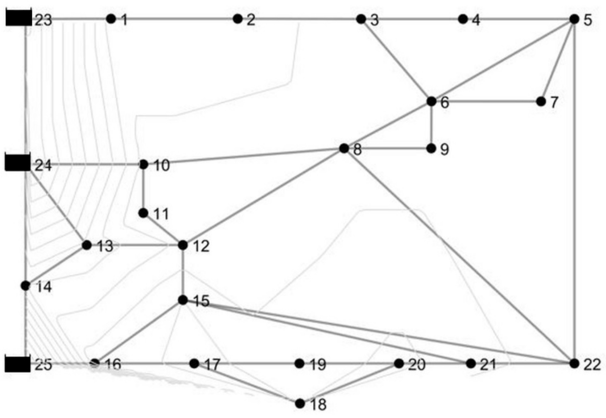 Environmental Sciences Proceedings | Free Full-Text | A Mixed Integer Non-Linear Programming ...