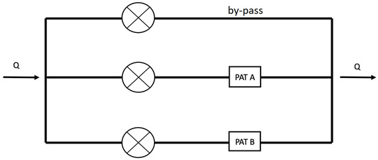 Environmental Sciences Proceedings | An Open Access Journal from MDPI