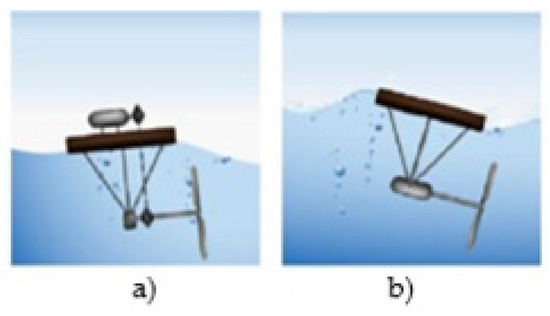 Experimental Comparison between Hydrokinetic Turbines: Darrieus vs. Gorlov