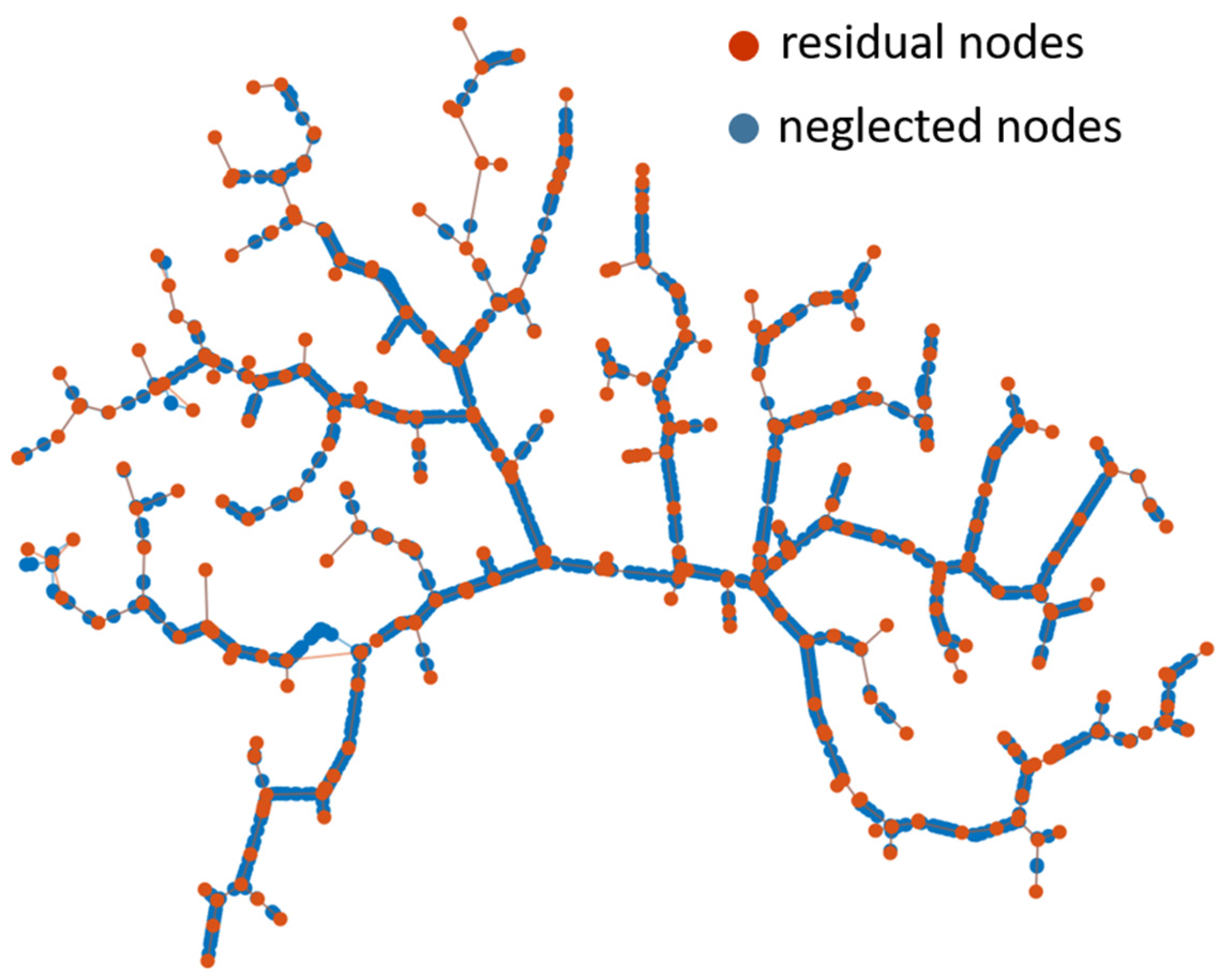 Energy Efficiency Enhancement in Pressurized Irrigation Networks ...