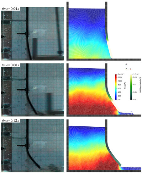 Application of an SPH-DEM Coupled Model for Elastic Fluid–Structure Interaction