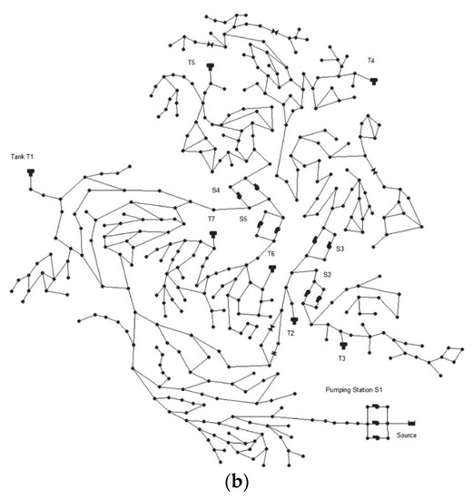 Simulation Framework for Pipe Failure Detection and Replacement ...