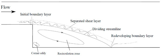 Numerical Simulation of Turbulent Flow Past a Cylinder Placed ...