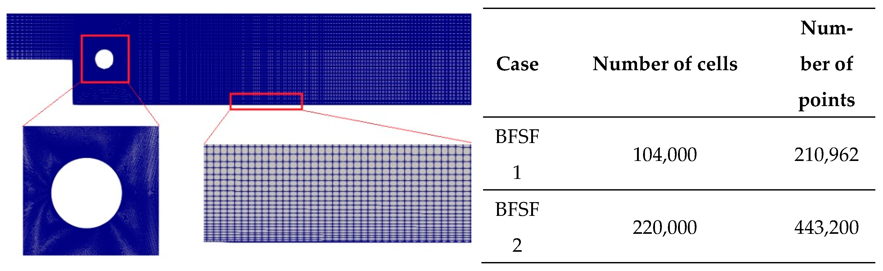 Numerical Simulation of Turbulent Flow Past a Cylinder Placed ...