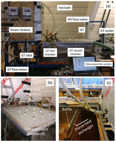 Design of a Hybrid Grease Trap for Reduced Energy Consumption and ...