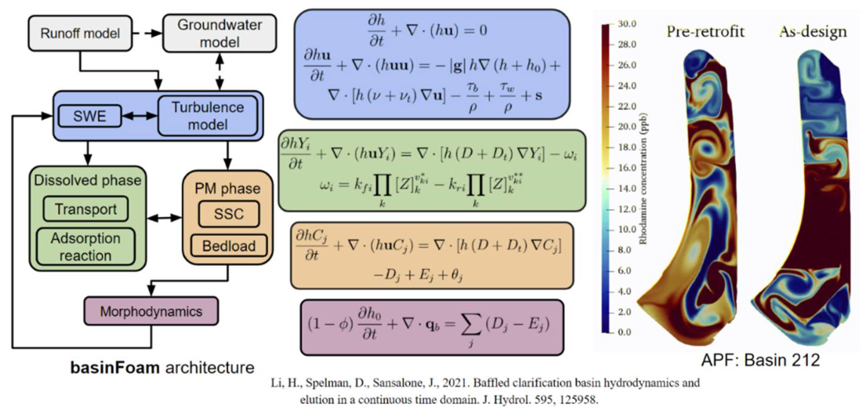 Coupling Computational Fluid Dynamics and Artificial Intelligence for Sustainable Urban Water ...