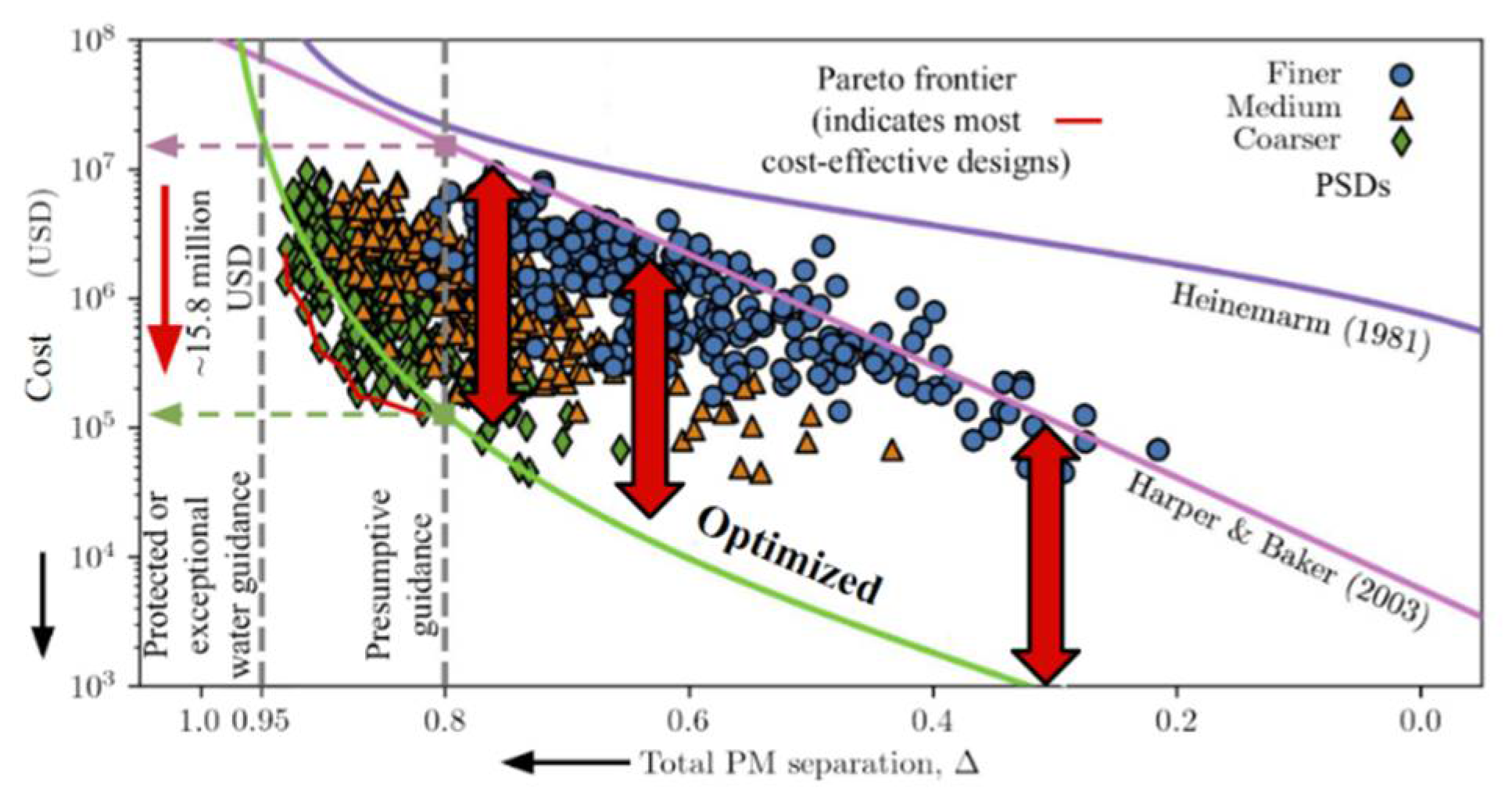 Coupling Computational Fluid Dynamics and Artificial Intelligence for Sustainable Urban Water ...
