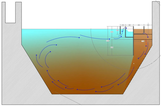 How to Obtain Better Performance from an SST by Exploiting the Sludge ...
