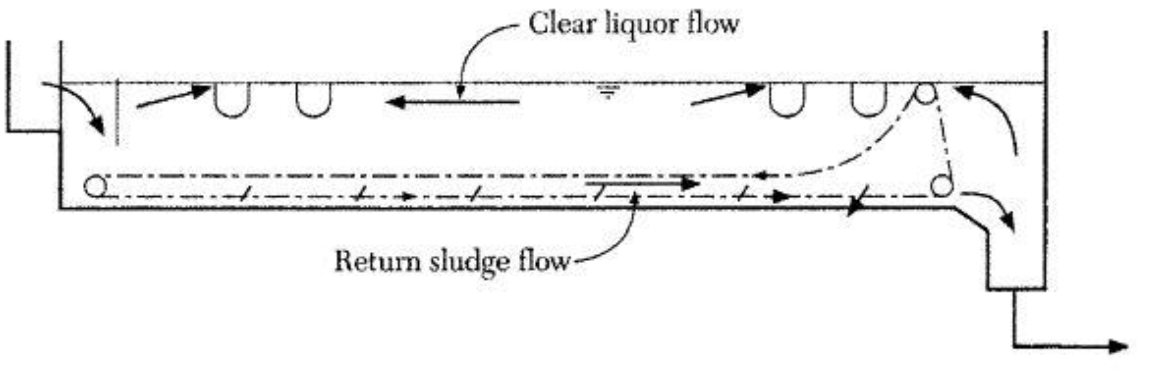 How to Obtain Better Performance from an SST by Exploiting the Sludge ...