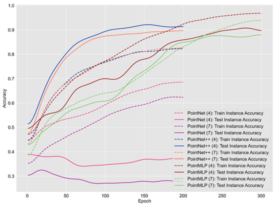 Individual Tree Species Classification Using the Pointwise MLP-Based Point Cloud Deep Learning ...