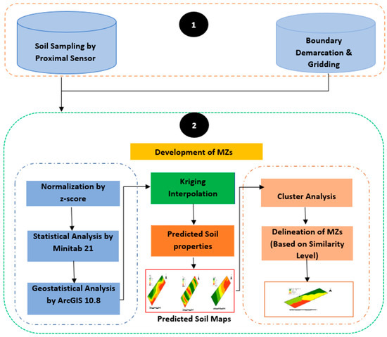 Environmental Sciences Proceedings | An Open Access Journal from MDPI