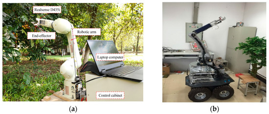 Applications of Robotics and UAVs in Orchards for Fruit Picking