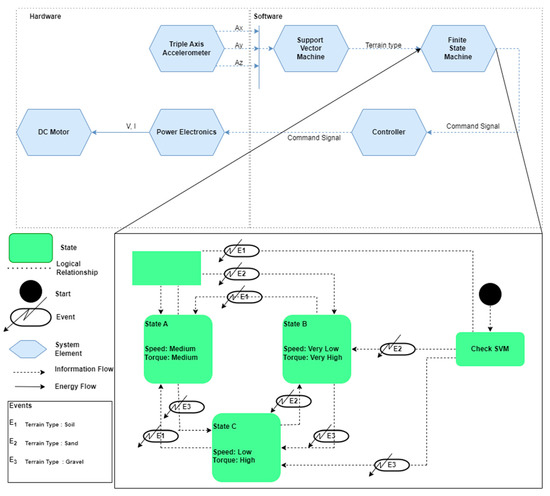Environmental Sciences Proceedings | Free Full-Text | Drone and ...